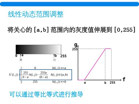 03 计算机视觉 图像的灰度变换