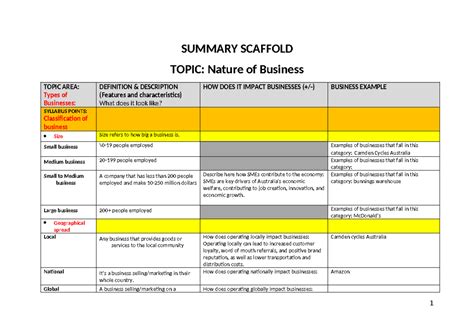 Classification Of Business Summary Scaffold 1 Summary Scaffold Topic Nature Of Business Topic Classification Of Business Summary Scaffold 1 Summary Scaffold Topic Nature Of Business Topic