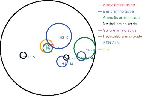 Figure 2 From Knowledge Discovery In Variant Databases Using Inductive Logic Programming