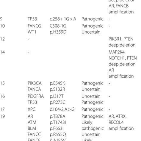 Biopsy Next Generation Genomic Sequencing Results Download Scientific Diagram