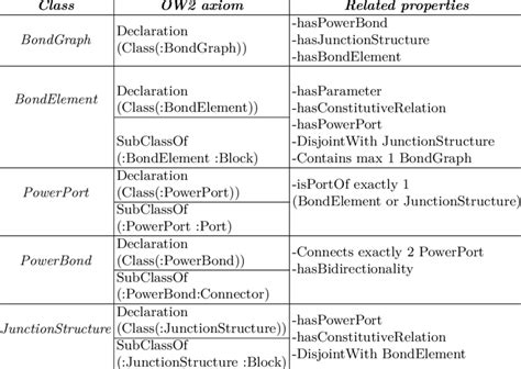Formal Definitions Of The Bond Graph Classes Download Scientific Diagram