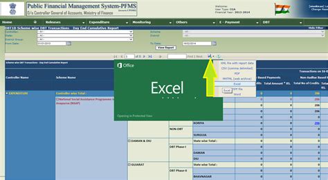 Unisol Know About Pfms Explain And Functionalities