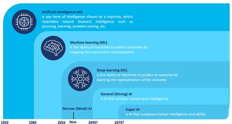 Introduction To Machine Learning Machine Learning Basics 42 Off
