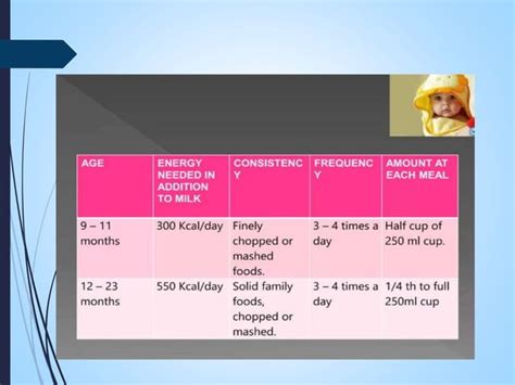 Complementary Feeding Pptx