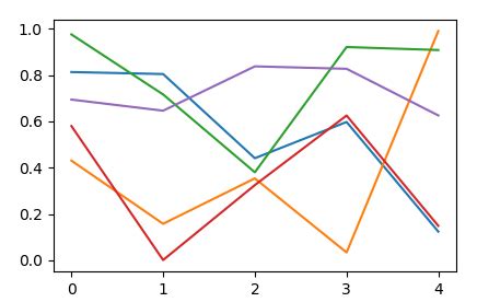Arrays Plotting Data From A List In Python Stack Overflow
