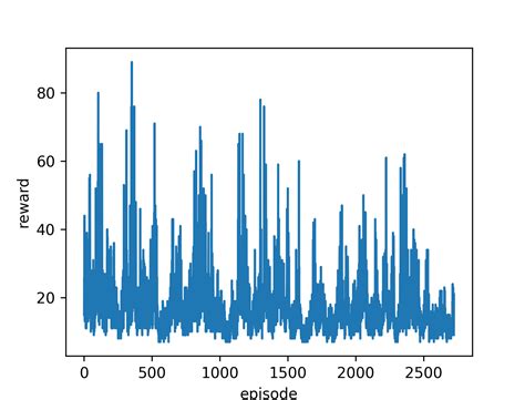td3 implementation analysis · issue 10 · cun bjy gym td3 keras · github