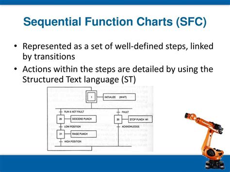 Plc Terminology And Application Ppt Download