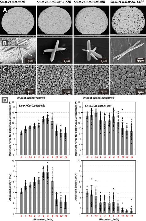 A Optical Micrographs Illustrating Representative Microstructures