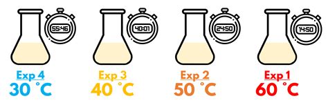 Experiments On Speed Of Reaction How To Interpret Graphs