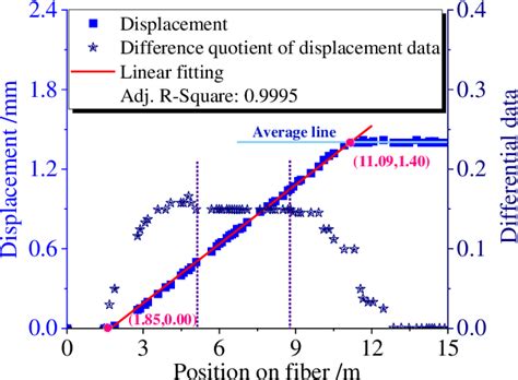 Figure 5 From Optical Frequency Domain Reflectometry Based Distributed