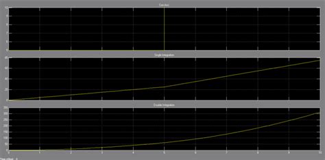 Double Integration In Simulink Researchgate