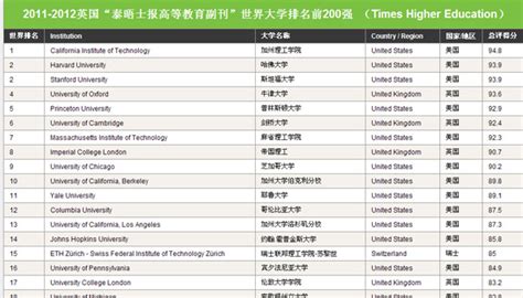泰晤士报大学排名2018新加坡国立大学 排名11 随意云
