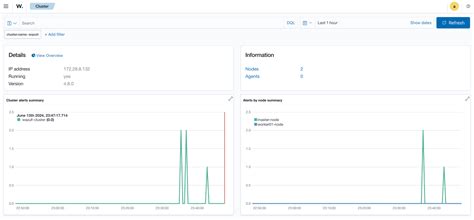 Navigating The Wazuh Dashboard Wazuh Dashboard · Wazuh Documentation
