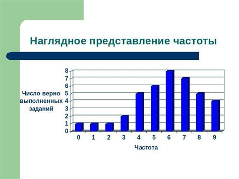 Презентация по математике Наглядное представление статистической