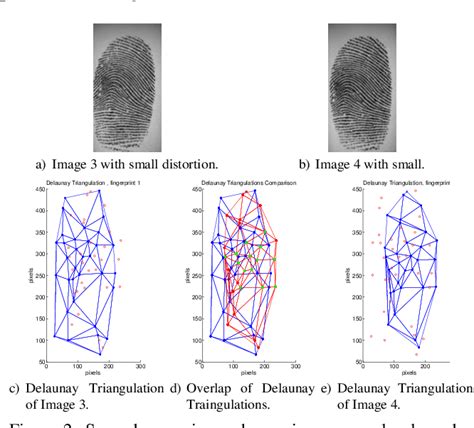 Figure From Fingerprint Verification Methods Using Delaunay Triangulations Semantic Scholar