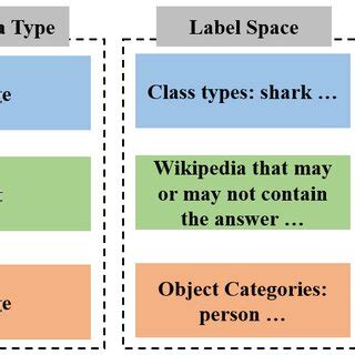 The Data Card Includes The Data Name Input Data Type Label Space And Download Scientific