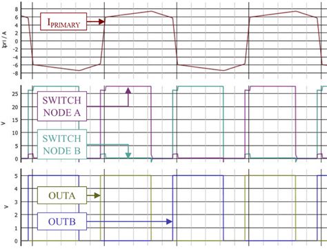 Dont Switch The Hard Way Achieve Zvs With A Pwm Full Bridge