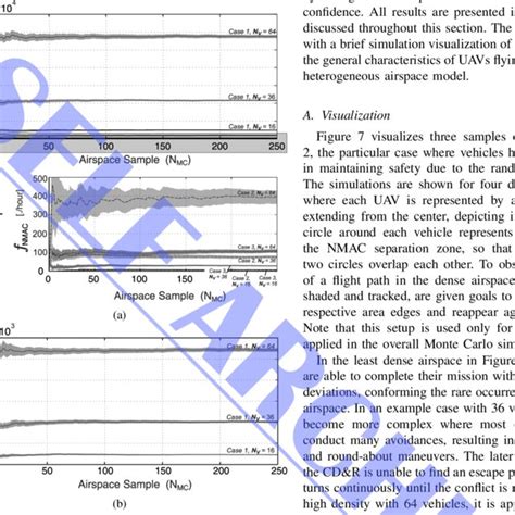 Monte Carlo Simulation Results Against The Number Of Samples N M C