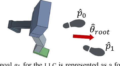 Figure 11 From Scalable Deep Reinforcement Learning For Physics Based