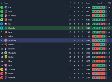 Nhận định Soi Kèo Marseille Vs Strasbourg 03h00 Ngày 131
