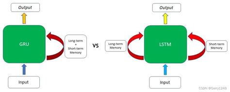 使用pytorch从零开始构建grupytorch Gru Csdn博客