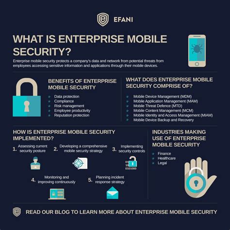 Efani On Linkedin Mobileapplications Security Data