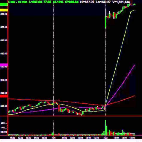 Understanding This Market Signal A Guide To Profiting Today
