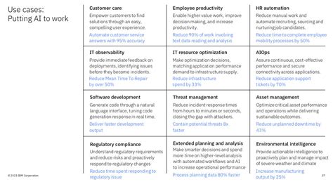 Ben S On Linkedin Foundational Models Are Coming To A Business Near