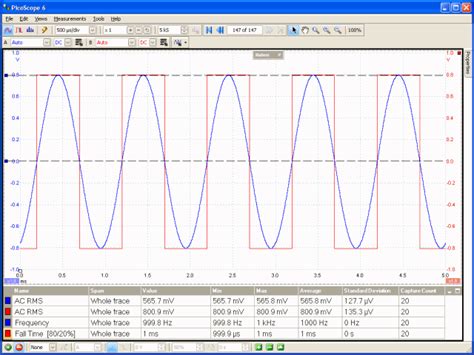 Picoscope6 Measurement