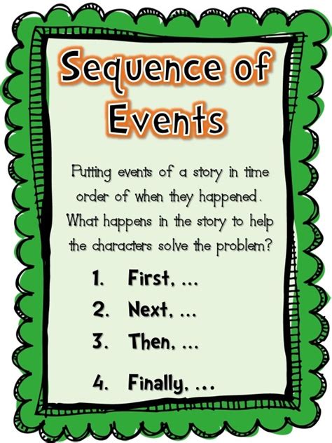 Meaning Of Sequence In Literature At Autumn Allen Blog