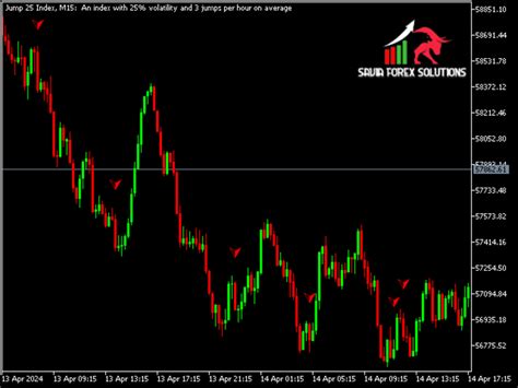 Volatility Index Pro Indicator Mt5 Download