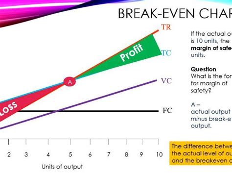 AS BUSINESS BREAK EVEN CONSTRUCTING AND CALCULATING Teaching Resources
