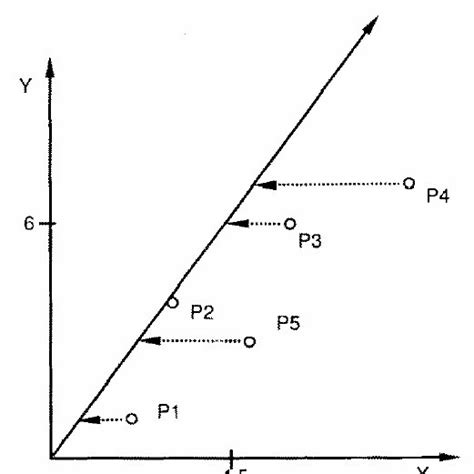 Projection To Frontier For The Input Oriented Ccr Model Download
