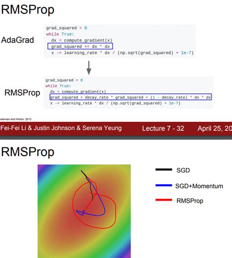 [ Archived Post ] Saddle Free Optimization By Jae Duk Seo Medium