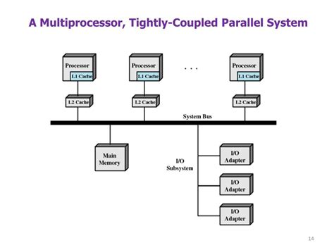 ppt mscs6060 parallel and distributed systems powerpoint presentation