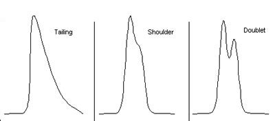 Diagnosing Bad Chromatograms Diagnosing Bad Chromatograms Chromedia
