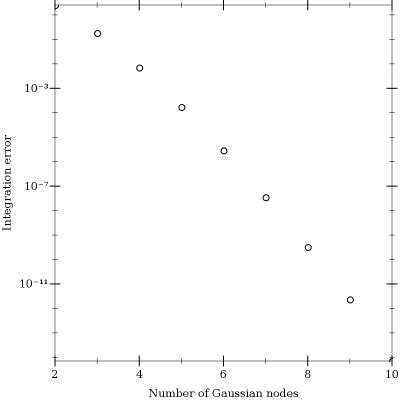 Numerical Integration Gauss Legendre Quadrature Rosetta Code