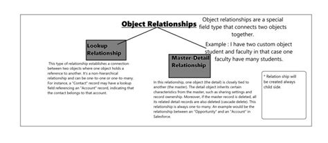 🚀 Day 6 Navigating Salesforce Object Relationships 🌟 Hey Linkedin Fam 👋 Today I Deep Dived
