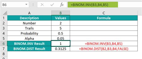 Binominv Excel Definition Syntax Examples How To Use