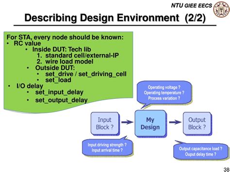 ppt vlsi crash course synthesis overview basics to advanced