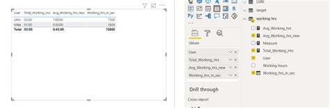 Solved How To Summarize Working Hours Per User Microsoft Fabric