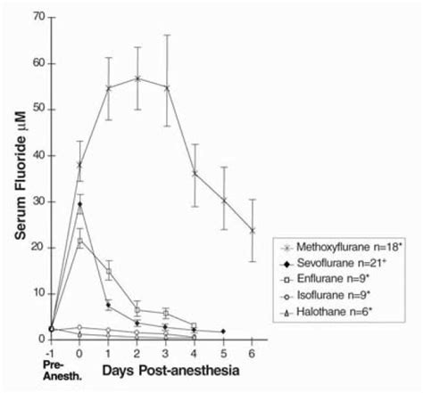 Sevoflurane Package Insert Prescribing Information