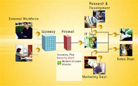 Symantec Products Consulting And Training