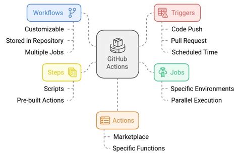 Sysxplore On Linkedin Ep03 Devops Capstone Project —creating