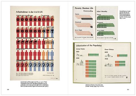 From Hieroglyphics To Isotype A Visual Autobiography Perpensa Press
