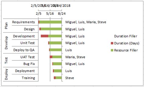 Add Resource Names To Excel Gantt Chart Tasks 11 Change Chart Type Of