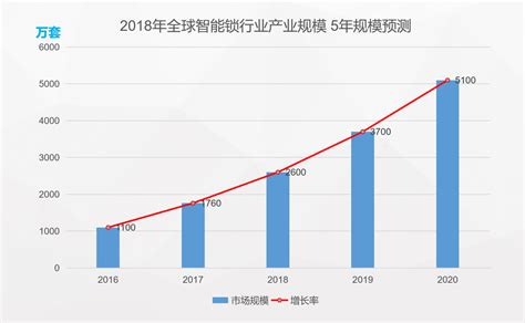 智能锁行业安全分析报告固件逆向风险 Csdn博客