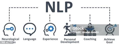 Nlp 아이콘벡터 일러스트 레이 션입니다 Nlo 신경학 프로세스 언어 경험 개인 개발 코칭 목표 인포 그래픽 서식 파일 프레 젠