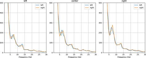 Power Spectral Density Plot Download Scientific Diagram