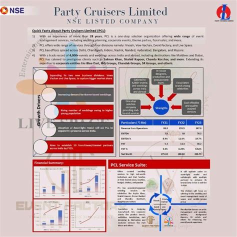 sakshi ubale posted on linkedin